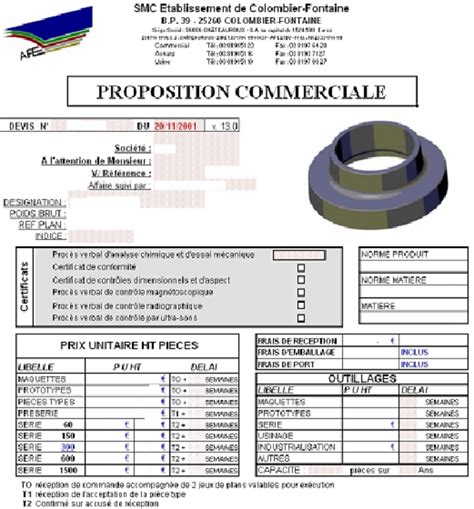 time to process validation delay download scientific diagram
