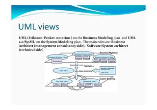 Uml And SysML Is Your Model Ready PPT