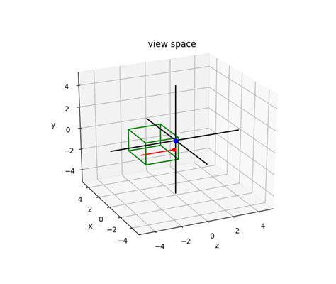 Opengl How To Unproject Cursor With Orthographic Projection Computer Graphics Stack Exchange