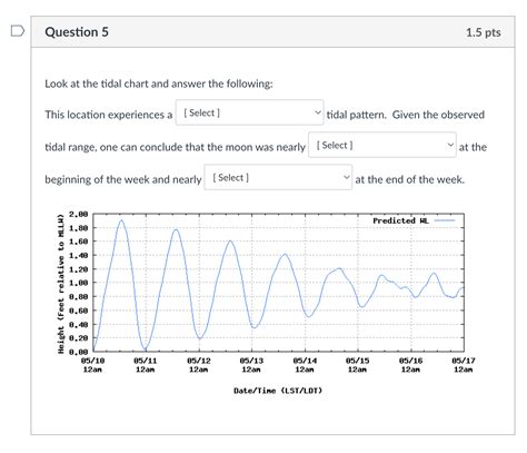 look at the tidal chart and answer the following this