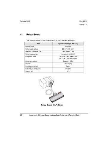 Honeywell Input Output Module 2MLF AD16A At 2500 Piece Rajajinagar Bengaluru ID