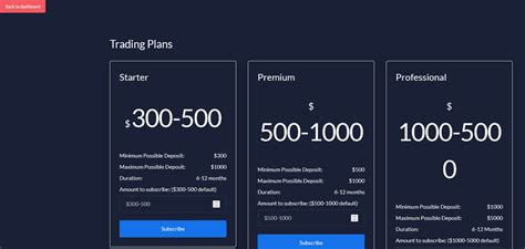 Apex V8200 Automated Trading Php Script With Copy Trade And Bullet