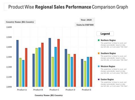 Sales Graph Slide Team
