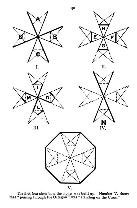 Lux Occulta Press The Occult Gateway Cistercian Numerals The