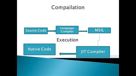 application execution steps csharp dotnet technology