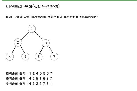 알고리즘 풀이 재귀함수 Dfs 1