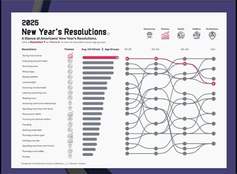 Datafam Makeovermonday Tableau Datavisualization Dataanalytics