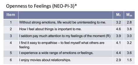 Psychometric Test Bias Flashcards Quizlet