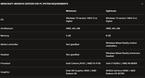 You Need To Authenticate To Microsoft Services Minecraft Error Fix