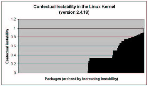 Linux Stability Profile Download Scientific Diagram