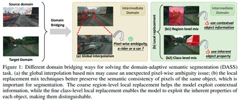 neurips 22 中科大、上海ai lab、东方理工提出跨域自适应语义分割新技术！ddb：基于数据mix的域桥接范式 极市开发者社区