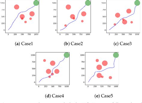 Figure 10 From Memory Enhanced Twin Delayed Deep Deterministic Policy Gradient Me Td3 Based