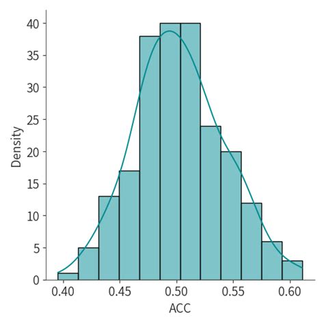 Part 4 Beta Binomial Model And Simulation — Bayesian Inference With Python