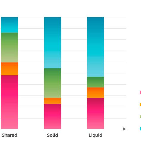 Variant Distribution According To Functional Classification In Download Scientific Diagram