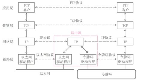 计算机网络（一） —— 网络基础入门 计算机网络教程 csdn博客