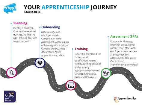 Apprenticeships A Complete Step By Step Guide To Getting Started