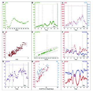 Example Panel Plot Showing Patterns Consistent With DB The Panels Download Scientific