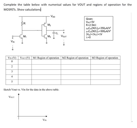 solved complete the table below with numerical values for
