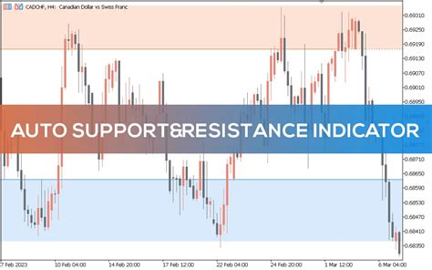 Supportandresistance Indicator Mt5 Aierior