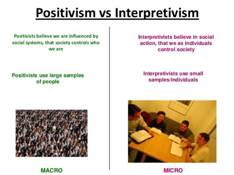 Rhetoric On Positivism And Interpretivism
