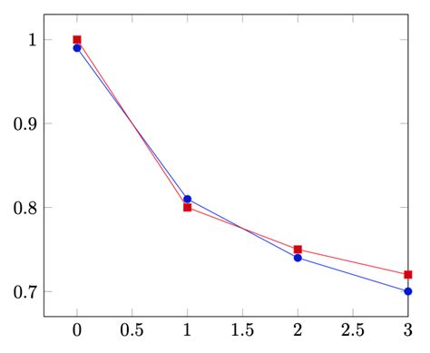 is there a way to ignore a plot for the axis limit calculation in