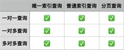 MybatisPlus多表连接查询 腾讯云开发者社区 腾讯云