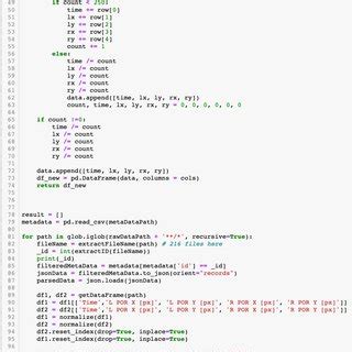 Functions To Normalize The Data Download Scientific Diagram