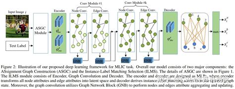 Ijcai 2021 Gm Mlic：基于图匹配的多标签图像分类 知乎