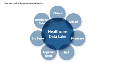 Top 4 Hadoop Big Data Trends 2018 Reigning The Healthcare Industry