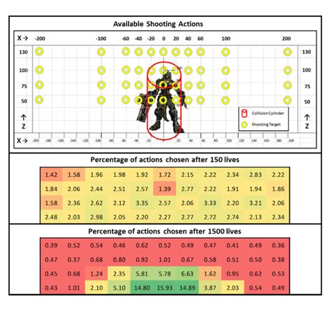 Researchers Use Ai To Create Adaptive Shooting Bots In First Person Shooter Games Eyerys
