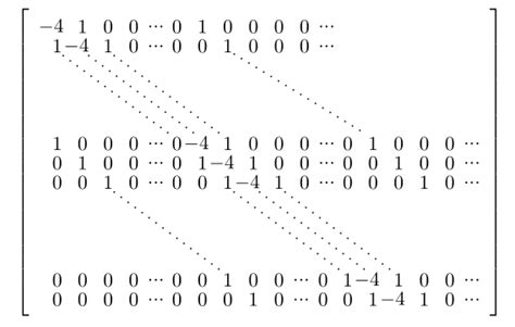 Matrices Homogeneous Spacing For Matrix Elements Tex Latex Stack