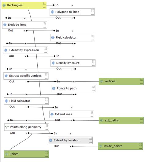 Geometry Adding Points Along The Centre Lines With QGIS Geographic Information Systems Stack