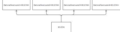 Variadic Crtp An Opt In For Class Features At Compile Time Fluent C