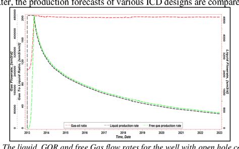 Figure 3 From Annular Flow Modelling And Advanced Well Completions