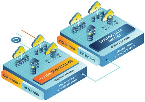 Limitless Data Insights For The Healthcare Industry Apica