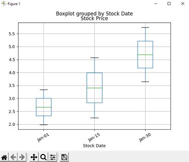 Pandas DataFrame Plot Box Method Be On The Right Side Of Change