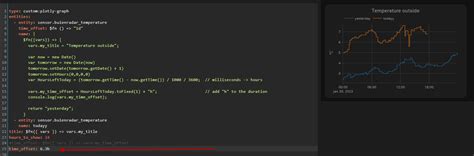 Universal Functions Not Everywehere · Dbuezas Lovelace Plotly Graph Card · Discussion 212 · Github