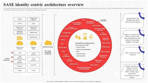Sase Identity Centric Architecture Overview Secure Access Service Edge ...