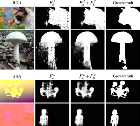 Figure 4 From Rgbd Salient Object Detection Via Disentangled Cross