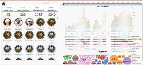 D3js The Perfect Dynamic Platform To Build Amazing Data Visualizations Hackernoon