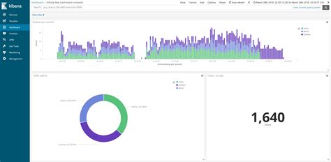Monitor Aspnet Core In Elk Through Docker And Azure Event Hubs