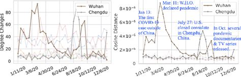 Figure 1 From Subset Node Representation Learning Over Large Dynamic