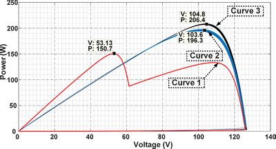 PV Curves Of The PV String With Bypass Diodes Curve The PVtoPV Download Scientific