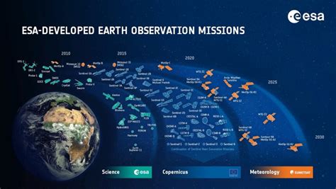Earth Observation Data Market Satellite Applications Catapult