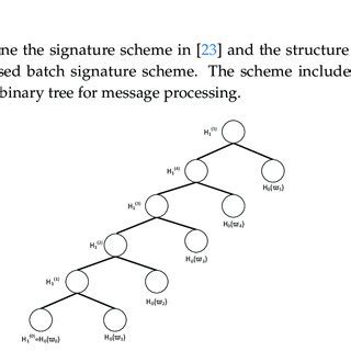 The Schematic Of The Binary Tree Download Scientific Diagram