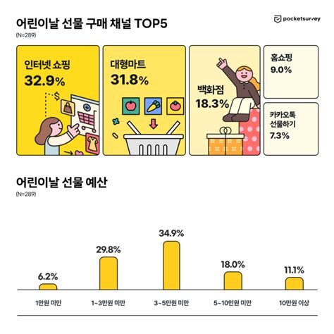 가정의 달 및 여행사 트렌드 리포트 포켓서베이