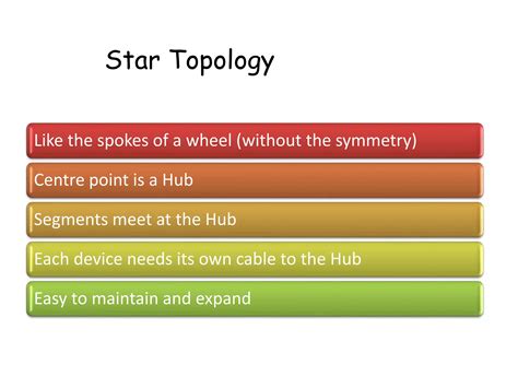 Computer Network Basic Topologies Typepptx