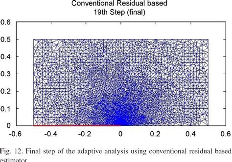 figure 12 from a residual based error estimator using radial basis