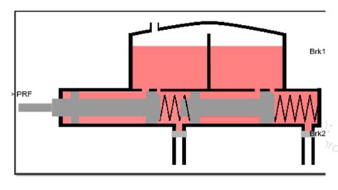 Simulink Simscape液压系统全案例精讲与拓展 仿真空间