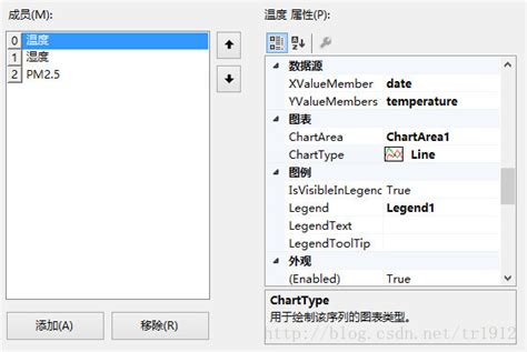 Vs Chart 控件使用教程 Csdn博客